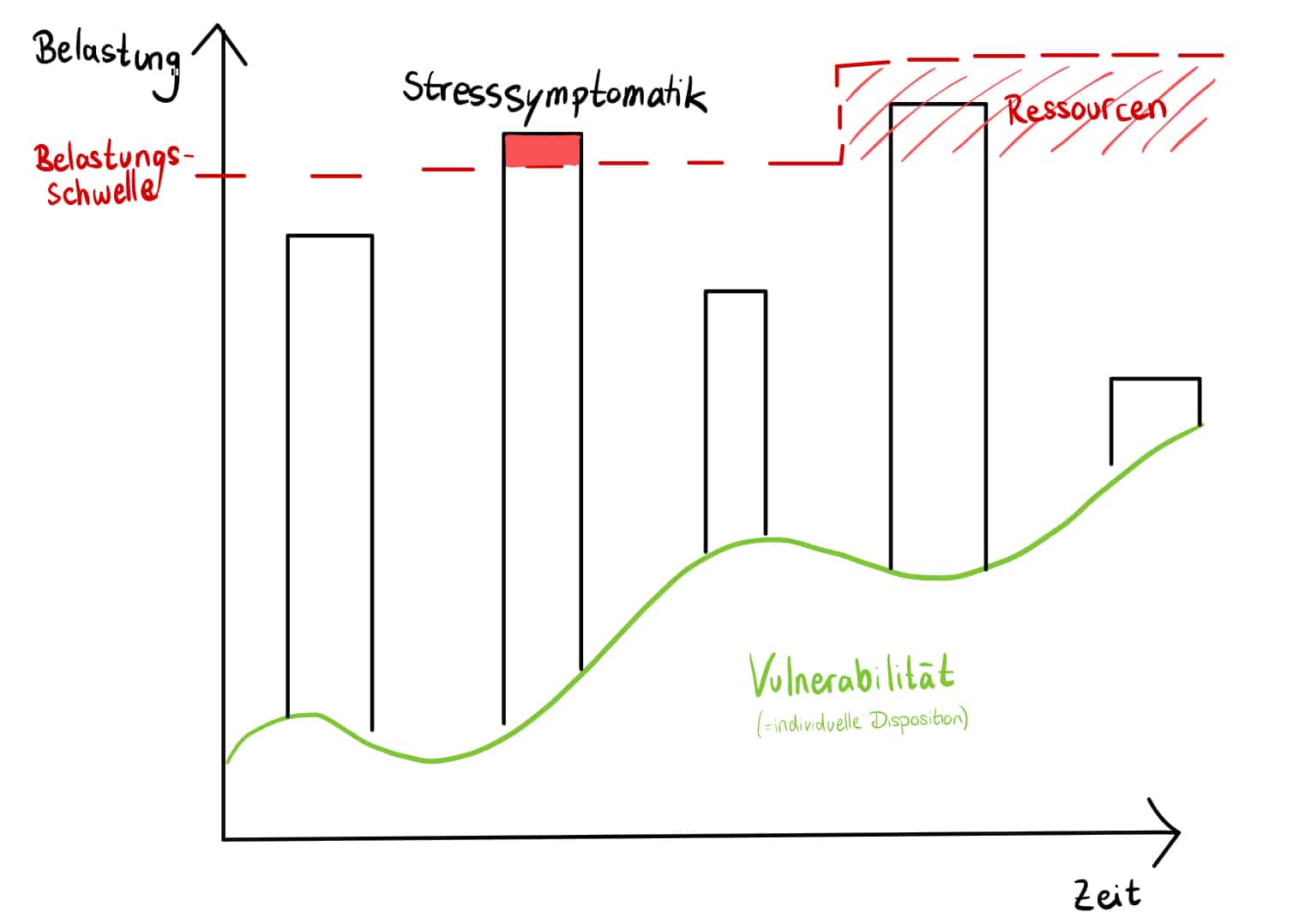 Schockierende Fakten aus der Stress Statistik