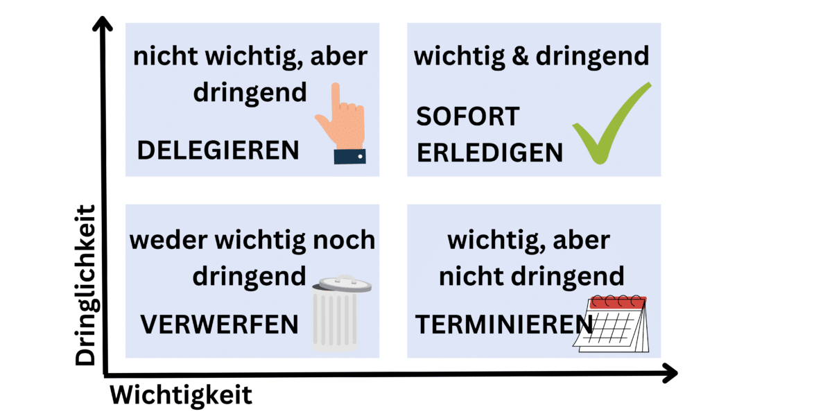 Alltag strukturieren: 10 Tipps, um dem Chaos endlich ein Ende zu setzen!